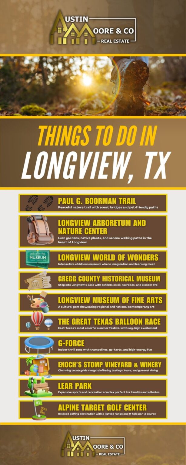 Top 10 Things to Do in Longview that You Shouldn't Miss